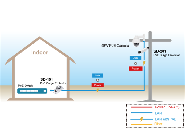 Aetek SD-101 Indoor PoE Surge Protector - Webshop Hatteland Technology ...