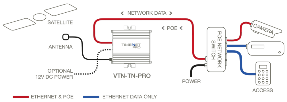 Veracity TIMENET Pro VTN-TN-PRO, PoE NTP Master Time Server - Webshop Hatteland Technology - Sweden