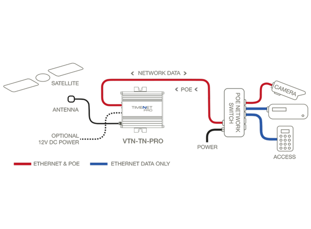 Veracity TIMENET Pro VTN-TN-PRO, PoE NTP Master Time Server - Webshop Hatteland Technology - Sweden